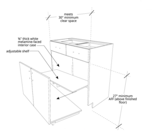 Removable Cabinets - Lanz Cabinets | Multifamily Cabinet Solutions ...