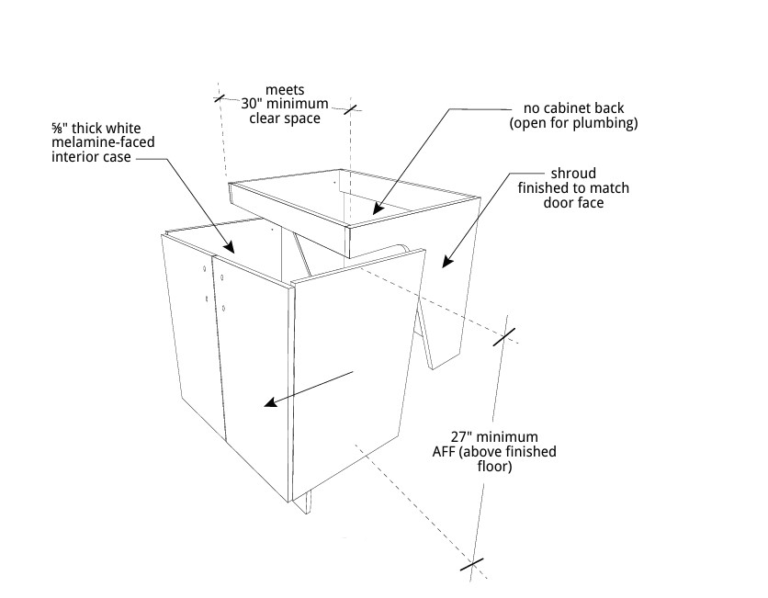 Removable Cabinets - Lanz Cabinets | Multifamily Cabinet Solutions ...