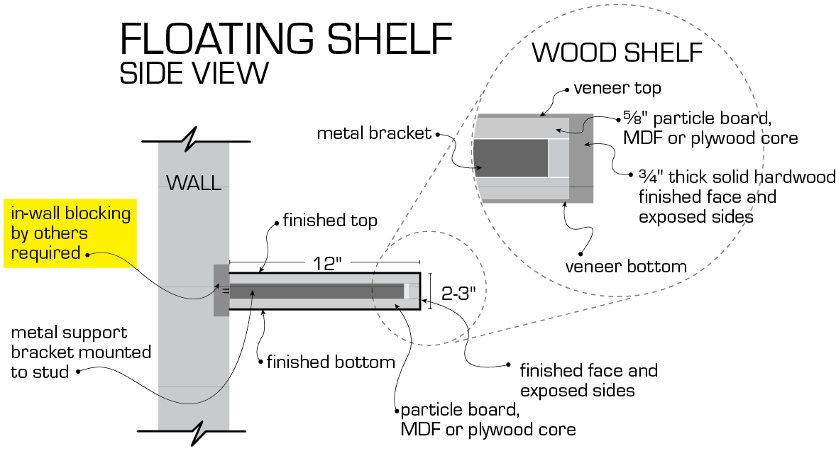 Floating Shelves - Lanz Cabinets | Multifamily Cabinet Solutions ...