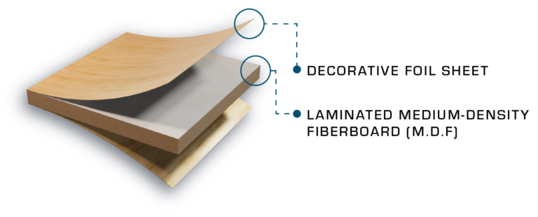 RTF Finishes - Lanz Cabinets | Multifamily Cabinet Solutions | Western USA