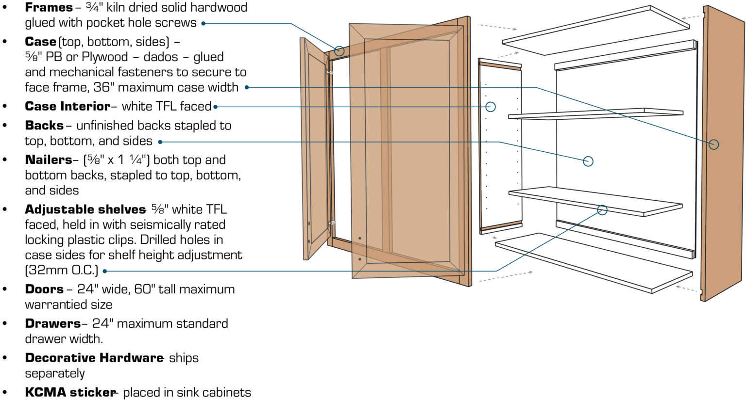 Cabinet Construction - Lanz Cabinets | Multifamily Cabinet Solutions ...