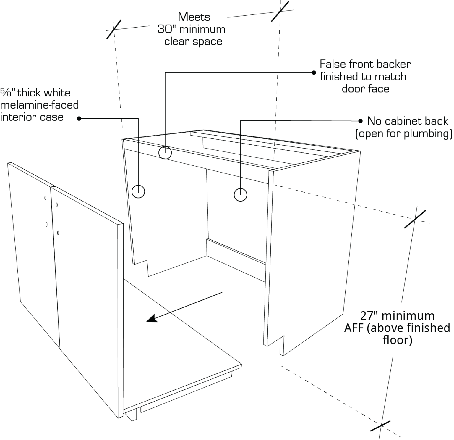 Removable Cabinets - Lanz Cabinets | Multifamily Cabinet Solutions ...