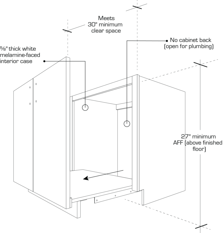 Removable Cabinets - Lanz Cabinets | Multifamily Cabinet Solutions ...
