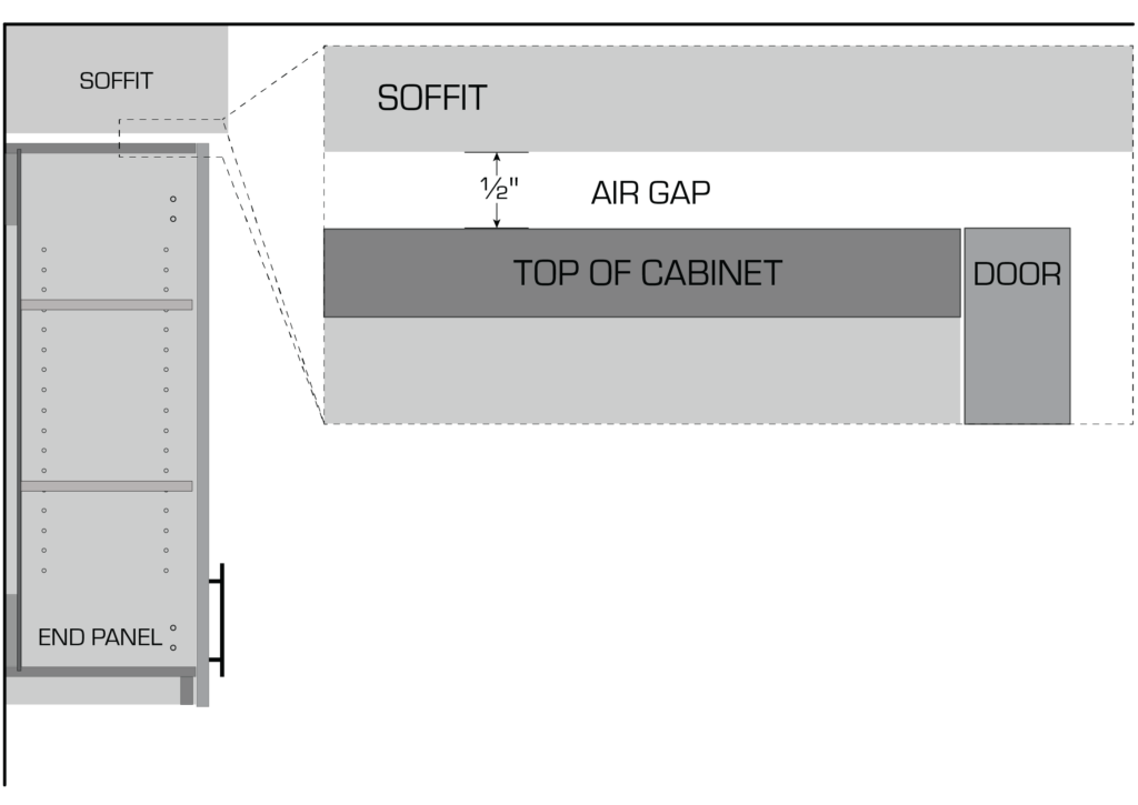 Soffit and Ceiling Options - Lanz Cabinets | Multifamily Cabinet ...