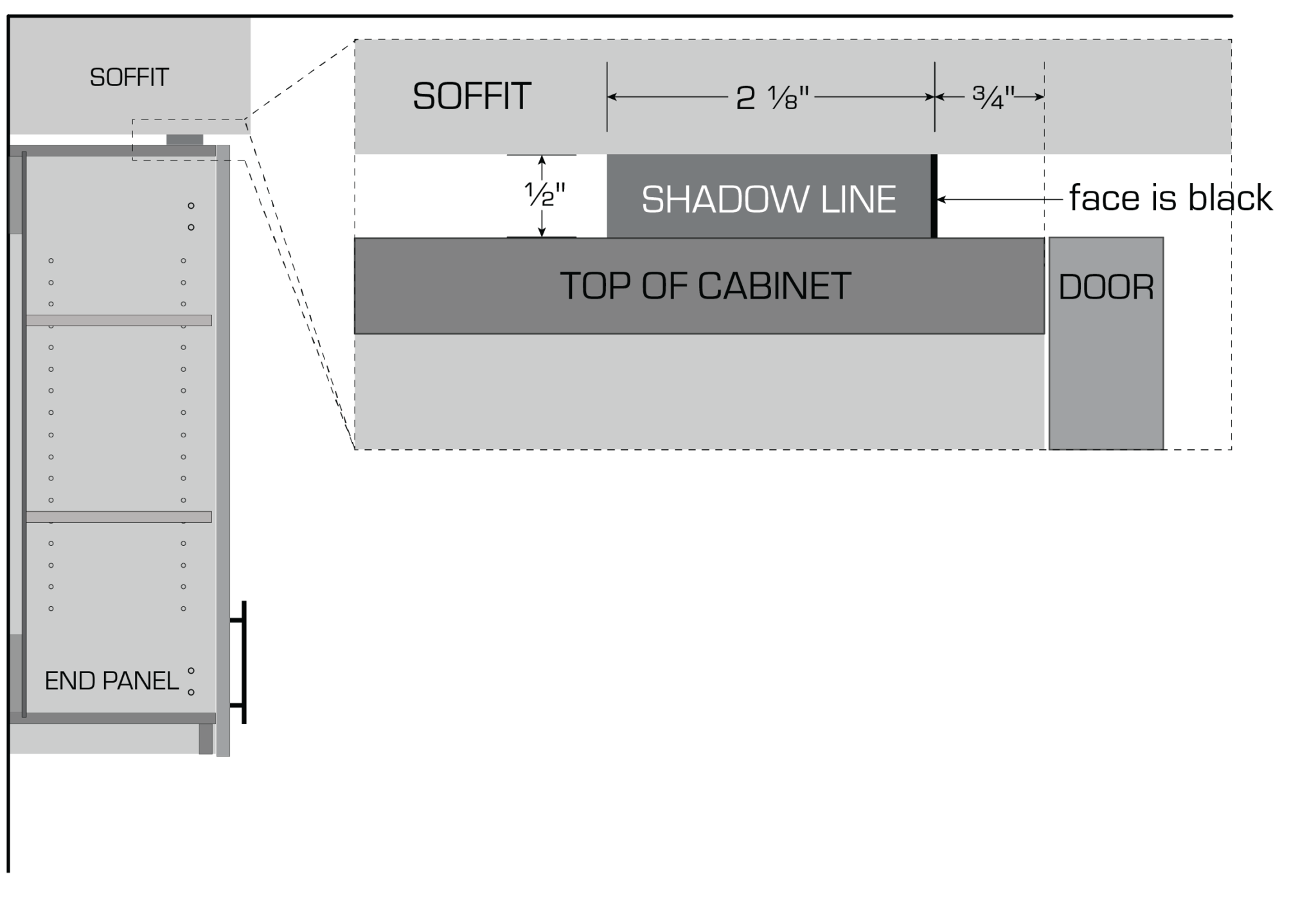 Soffit and Ceiling Options - Lanz Cabinets | Multifamily Cabinet ...